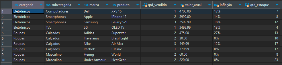GitHub - gavazzantonio/Trabalho-de-BD1