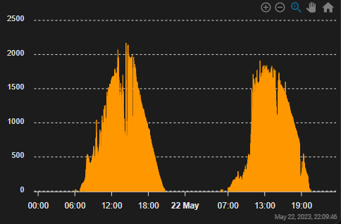 Define tickers on datetime xaxis · Issue #3848 · apexcharts/apexcharts.js · GitHub