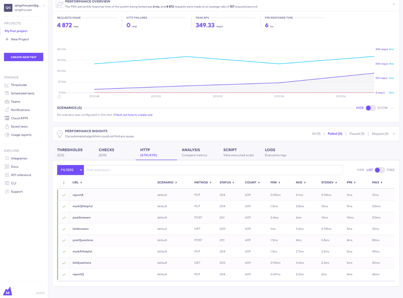 GitHub - SDC-NightWing/FreshThreadz-Q-A