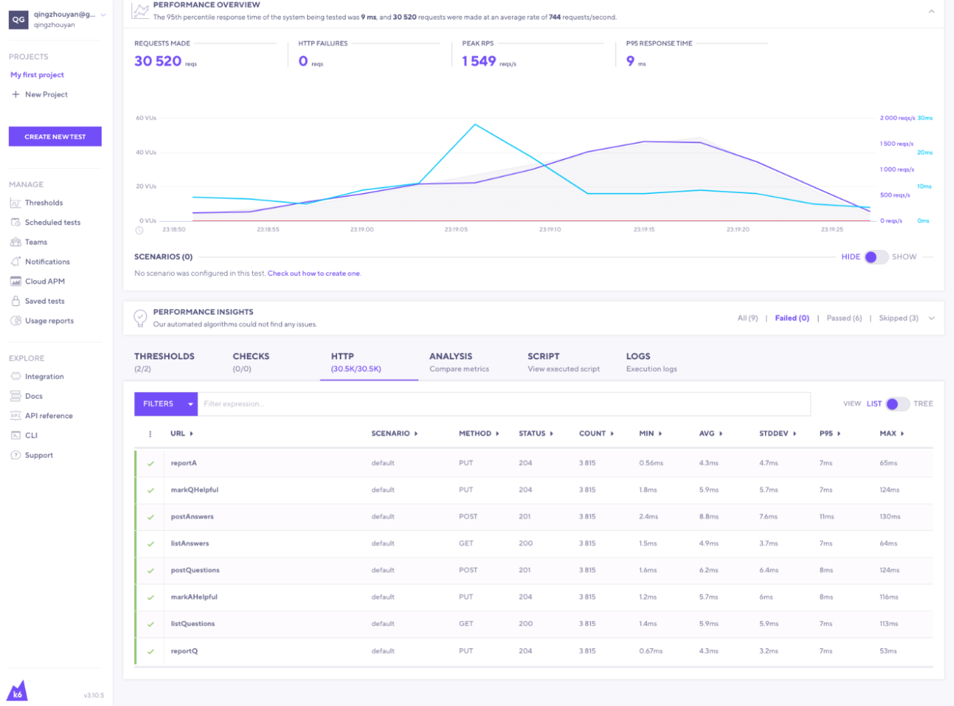 GitHub - SDC-NightWing/FreshThreadz-Q-A