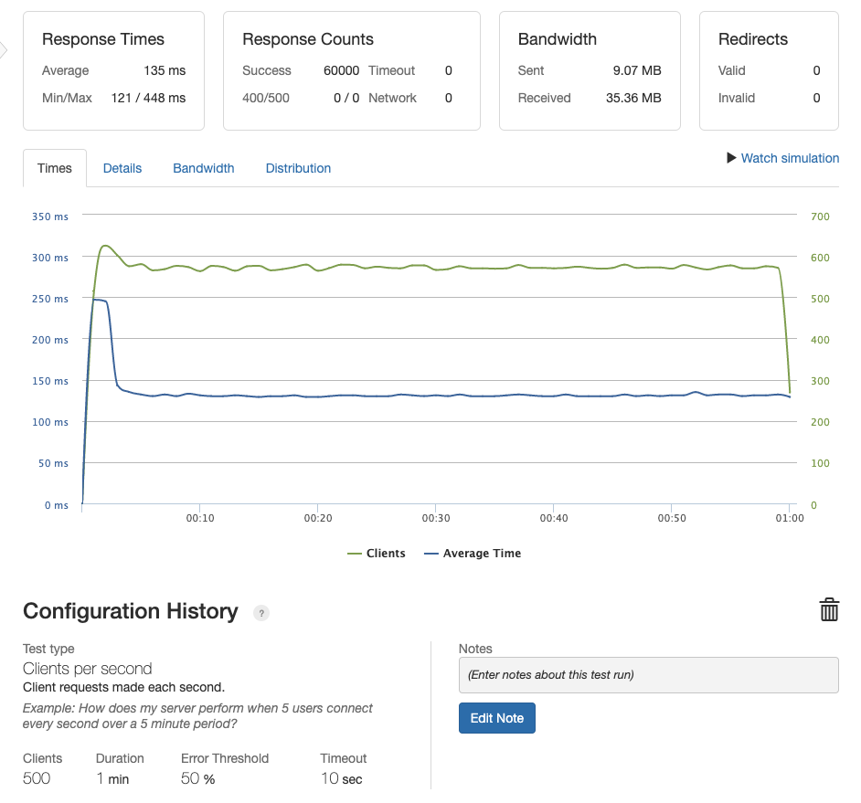 GitHub - SDC-NightWing/FreshThreadz-Q-A