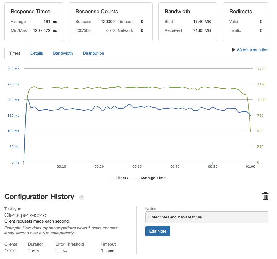 GitHub - SDC-NightWing/FreshThreadz-Q-A