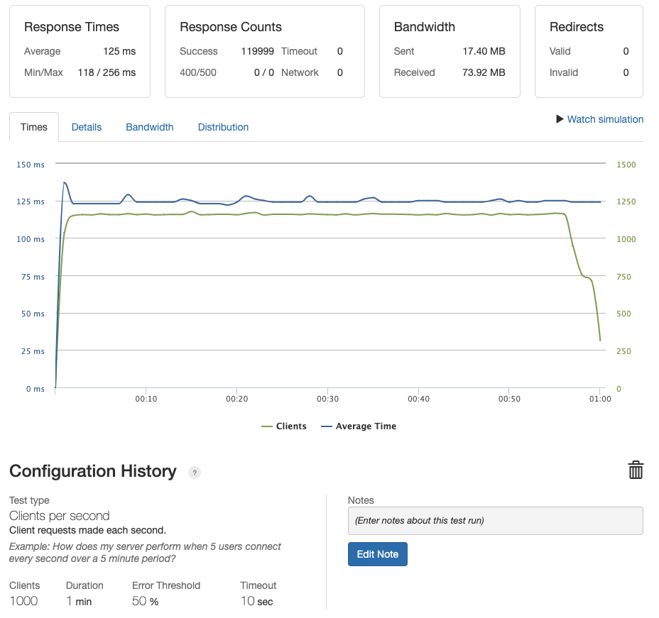 GitHub - SDC-NightWing/FreshThreadz-Q-A