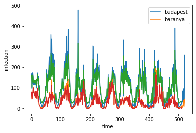GitHub - bbhattacharyya/Time-series-forecast-with-LSTM-Pytorch-