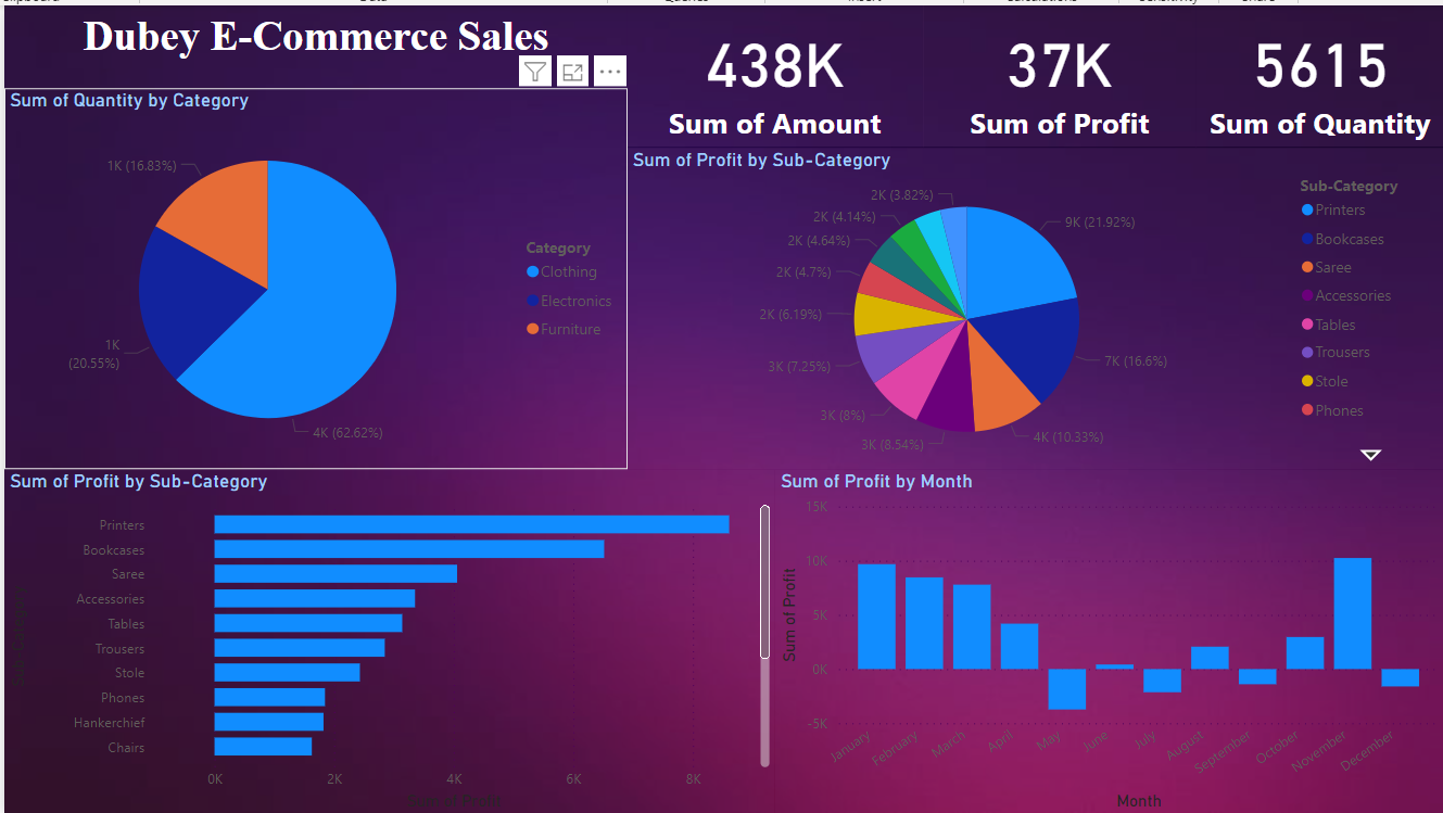 GitHub - dubeyx/Sales-Report-in-PowerBi