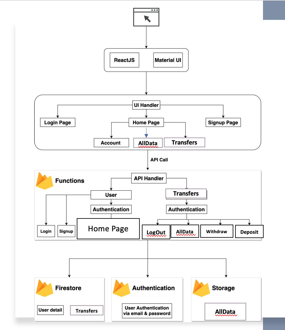 GitHub - JielinWang/jw-bank-fullstack-app