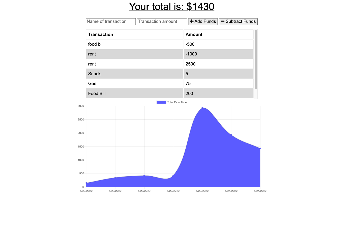GitHub - JulianEsquivelDev/Budget-Tracker