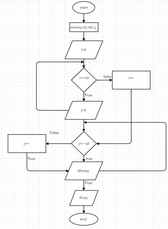 GitHub - Jeussu/Programming-C-Sharp