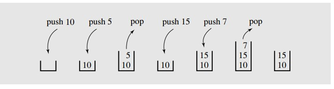GitHub - Jeussu/Data-Structures-Algorithms-Java