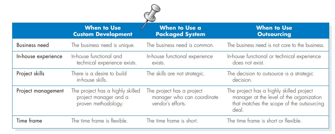 GitHub - Jeussu/Software-Development-Life-Cycles-1631