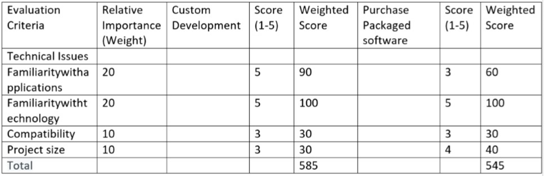 GitHub - Jeussu/Software-Development-Life-Cycles-1631