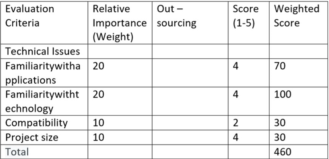 GitHub - Jeussu/Software-Development-Life-Cycles-1631