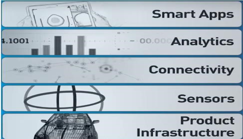 GitHub - Jeussu/Internet-of-Things-1690