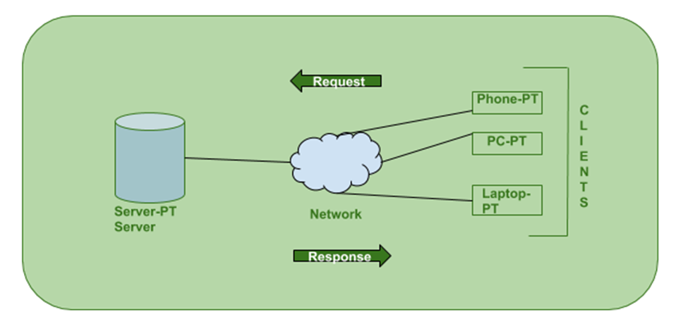 GitHub - Jeussu/Cloud-Computing-1644