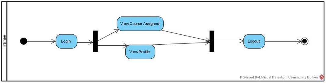 GitHub - Jeussu/Application-Development--.NET-Framework