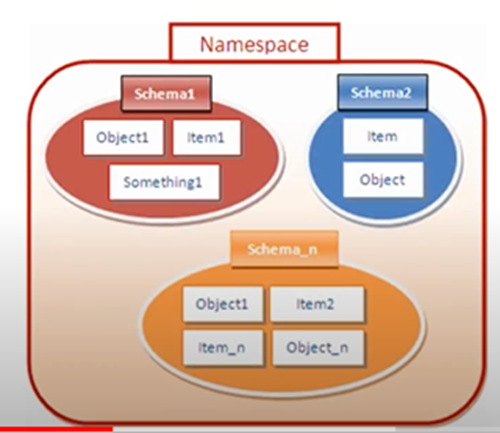GitHub - Jeussu/Self-taught-SQL