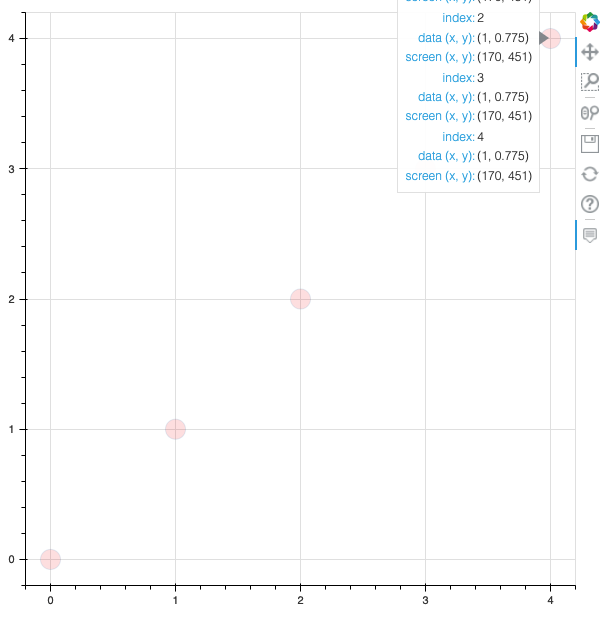 [BUG] Non-circle hover glyphs permanently rendered with vline/hline mode · Issue #12078 · bokeh ...