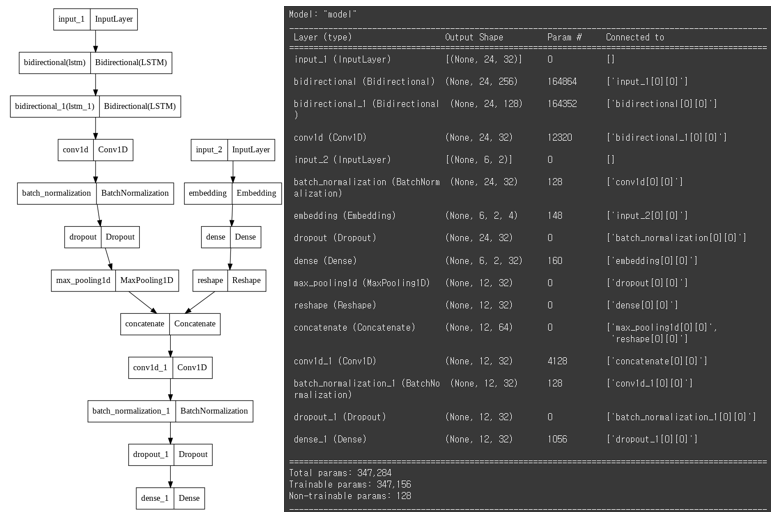 GitHub - JIEUN07/PROJECT: 프로젝트 활동
