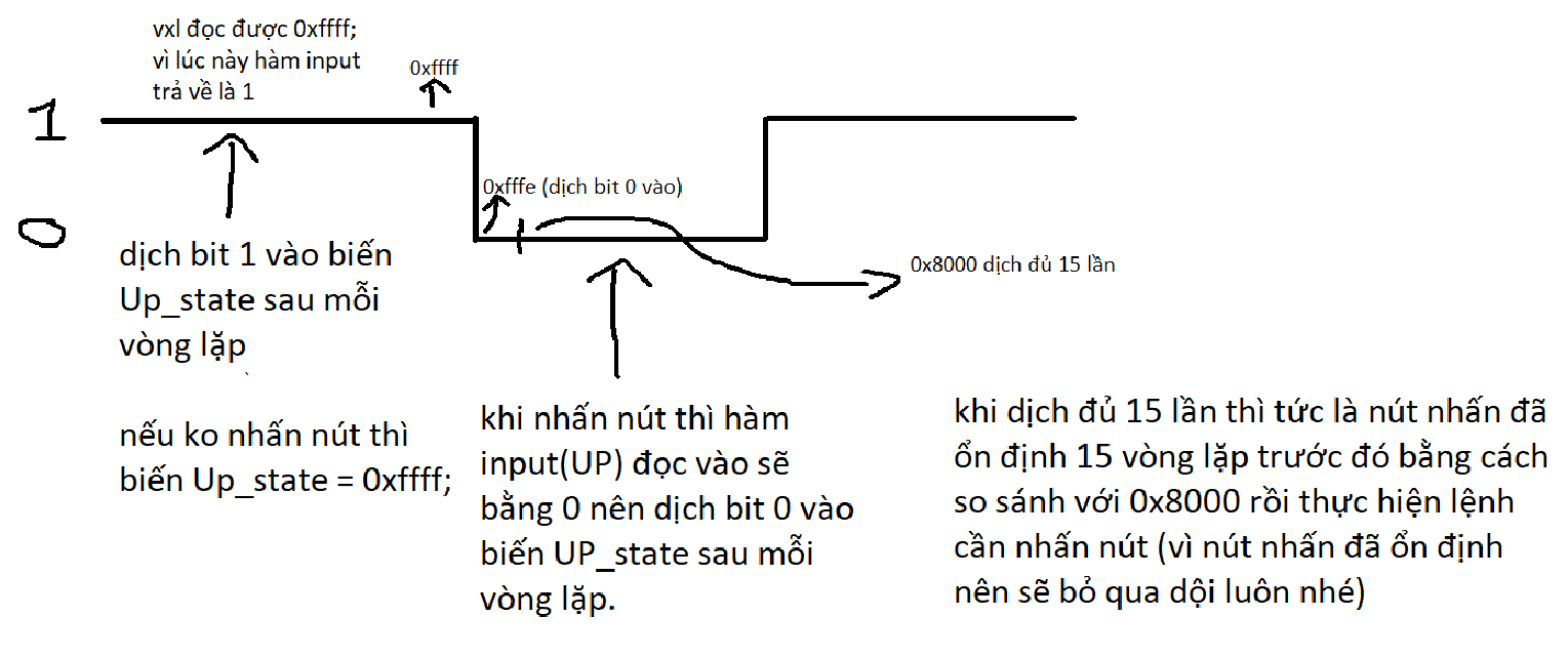 GitHub - MonnaDang/TT-VXL