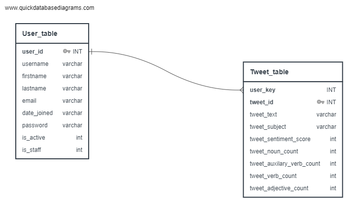 GitHub - King-Engineer-Programmer/Django-App--Database--SQL-NN-using ... GitHub - King-Engineer-Programmer/Django-App--Database--SQL-NN-using ...