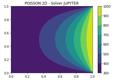 GitHub - GABusta/poisson-equation-2D