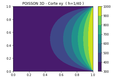 GitHub - GABusta/Poisson-3D