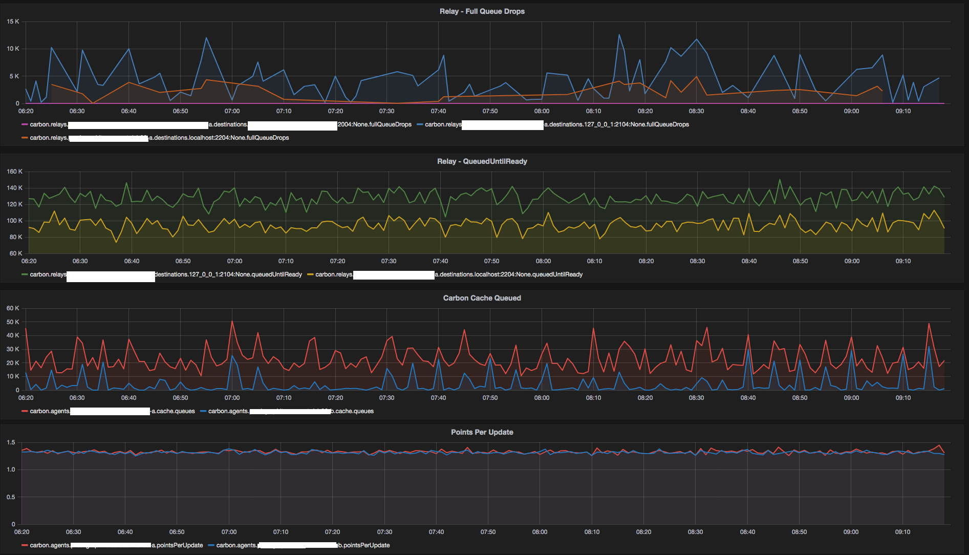 carbon cache · Issue #521 · graphite-project/carbon · GitHub