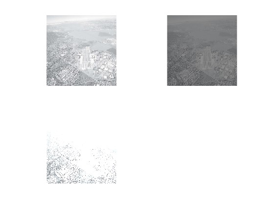 GitHub - yousefturin/simple-image-processing: This research paper contains computer codes for ...