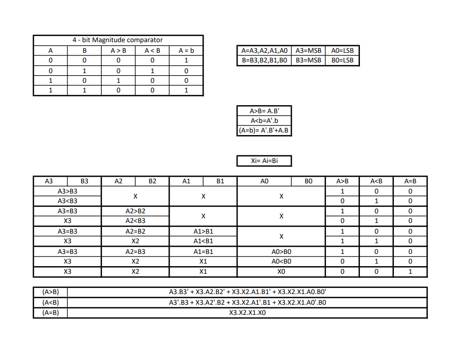GitHub - yousefturin/Number-Check-Using-CIRC: A 4-bit magnitude comparator to compare two binary ...