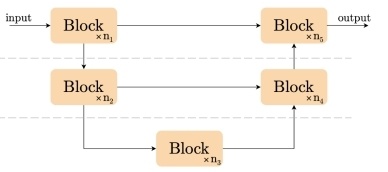 GitHub - TeamB33/Object-detection-optimization-study-of-deformed-images ...