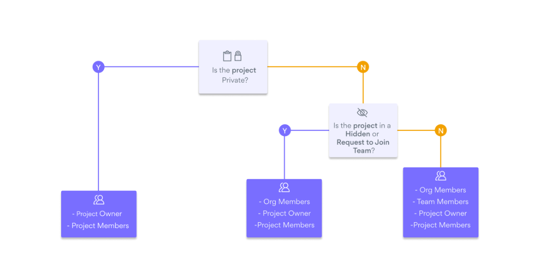 Source Asana: new stream Portfolios · Issue #16804 · airbytehq/airbyte · GitHub