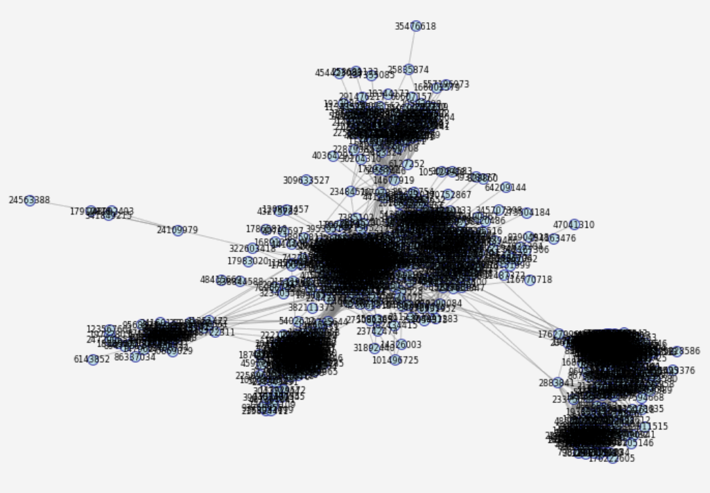 GitHub - Heyyassinesedjari/Twitter-Community-Detection: This project ... GitHub - Heyyassinesedjari/Twitter-Community-Detection: This project ...