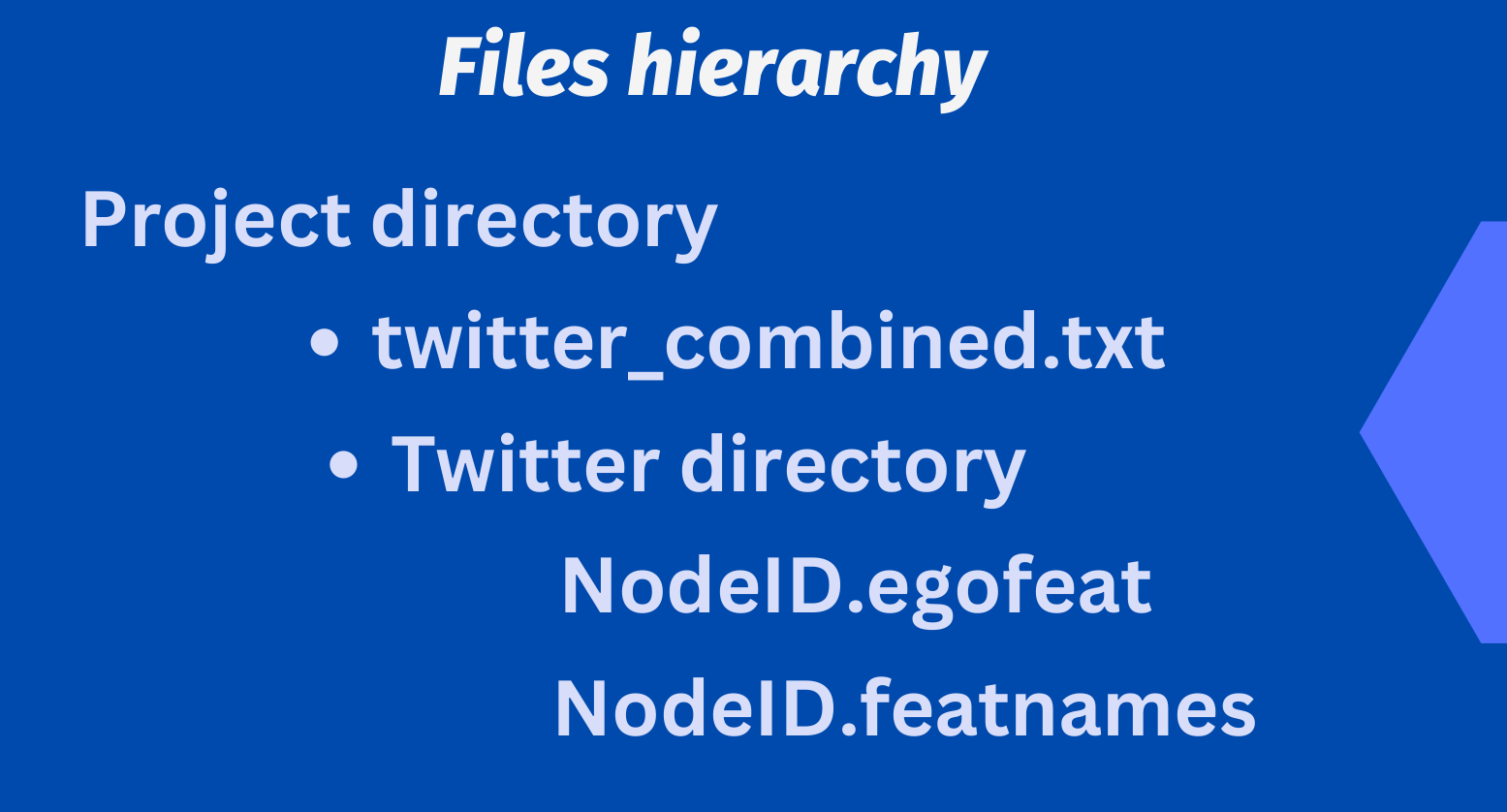 GitHub - Heyyassinesedjari/Twitter-Community-Detection: This project ...