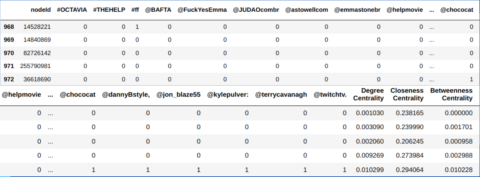 GitHub - Heyyassinesedjari/Twitter-Community-Detection: This project ...