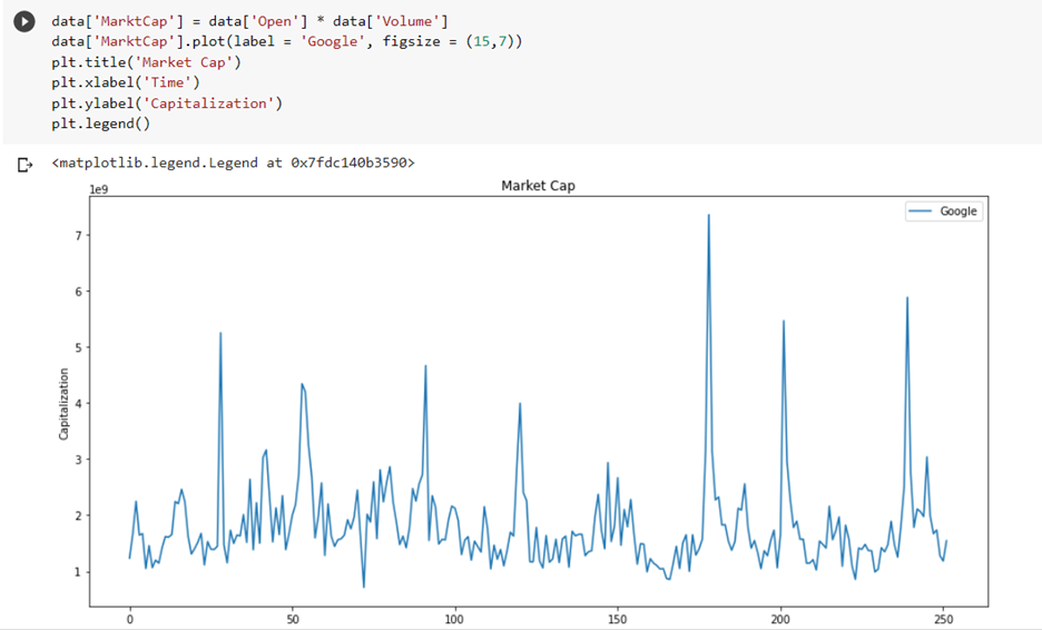 Stock-Prediction-using-LSTM-BiLSTM-ARIMA-Models/datasource.md at main ...
