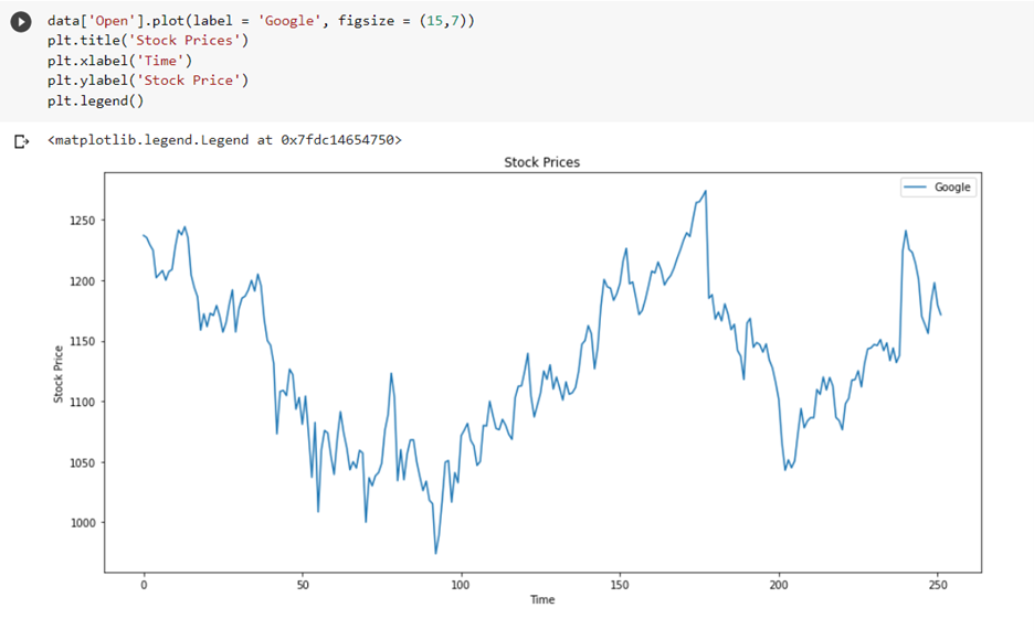 Stock-Prediction-using-LSTM-BiLSTM-ARIMA-Models/datasource.md at main ...