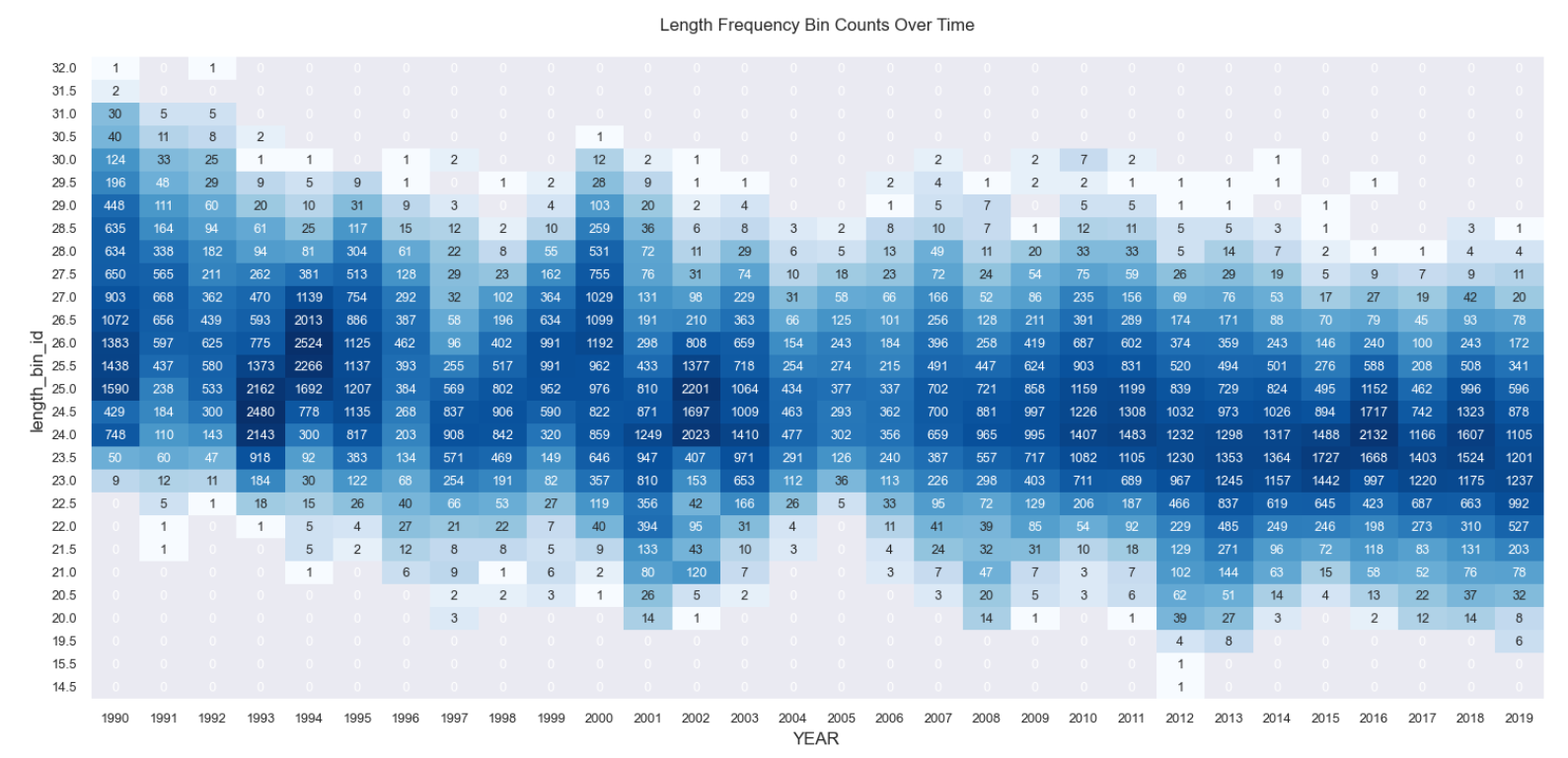 GitHub - dfo-gulf-science/Gaspereau