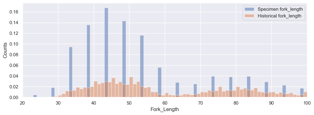 GitHub - dfo-gulf-science/TrapNet-EDA: exploring old and new data to see if we can match them in ...