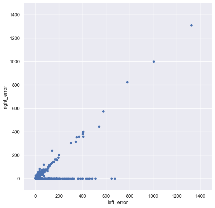 GitHub - dfo-gulf-science/TrapNet-EDA: exploring old and new data to see if we can match them in ...
