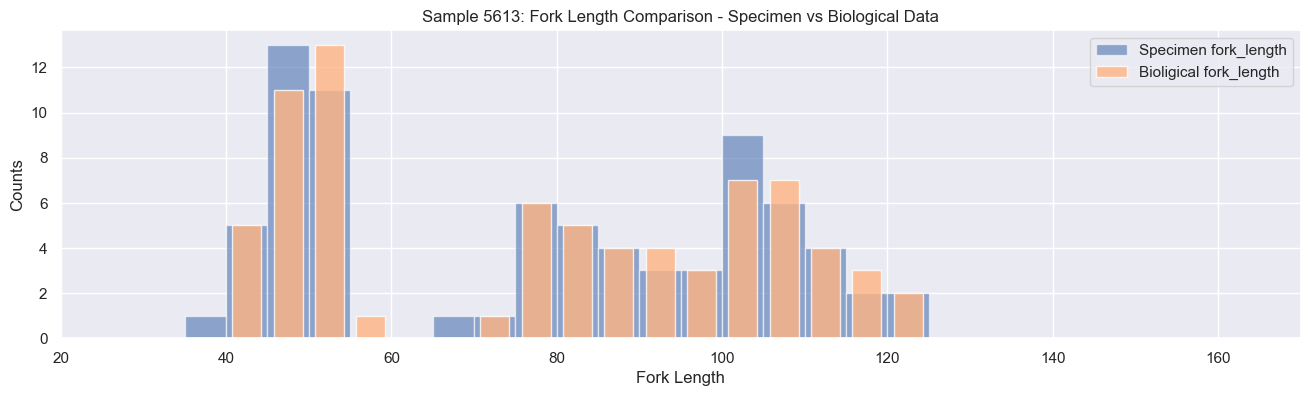 GitHub - dfo-gulf-science/TrapNet-EDA: exploring old and new data to see if we can match them in ...