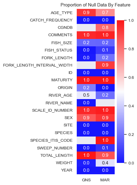 GitHub - dfo-gulf-science/EFishing-EDA