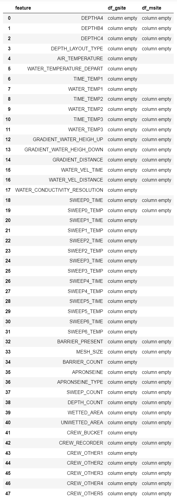 GitHub - dfo-gulf-science/EFishing-EDA