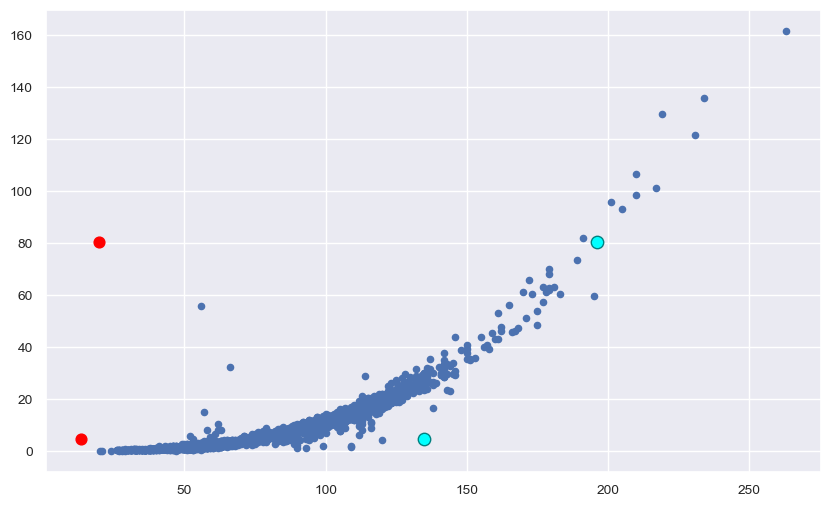 GitHub - dfo-gulf-science/EFishing-EDA