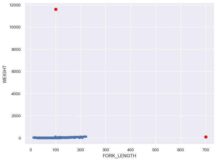 GitHub - dfo-gulf-science/EFishing-EDA