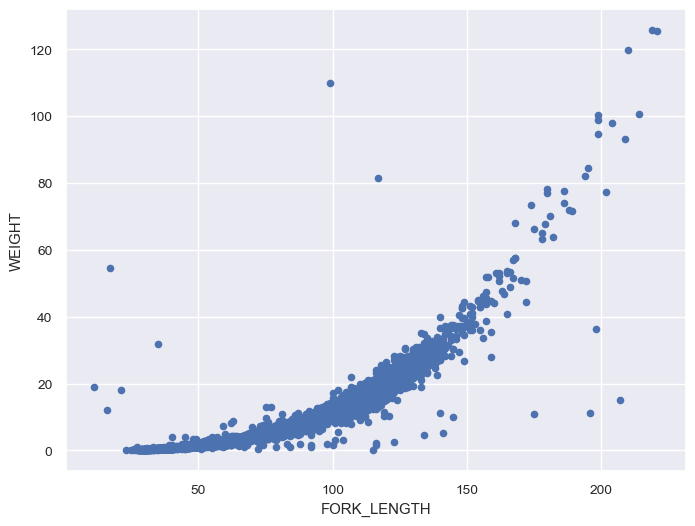 GitHub - dfo-gulf-science/EFishing-EDA