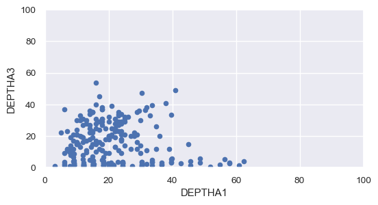 GitHub - dfo-gulf-science/EFishing-EDA