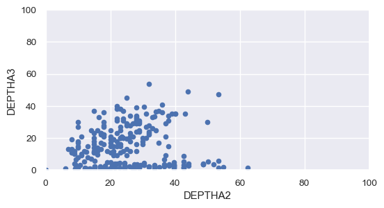 GitHub - dfo-gulf-science/EFishing-EDA