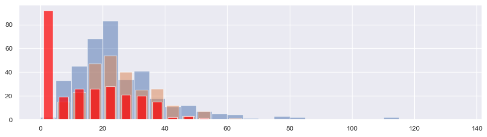 GitHub - dfo-gulf-science/EFishing-EDA