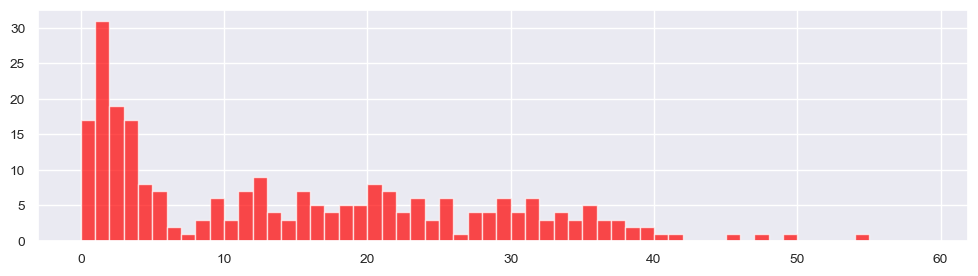 GitHub - dfo-gulf-science/EFishing-EDA