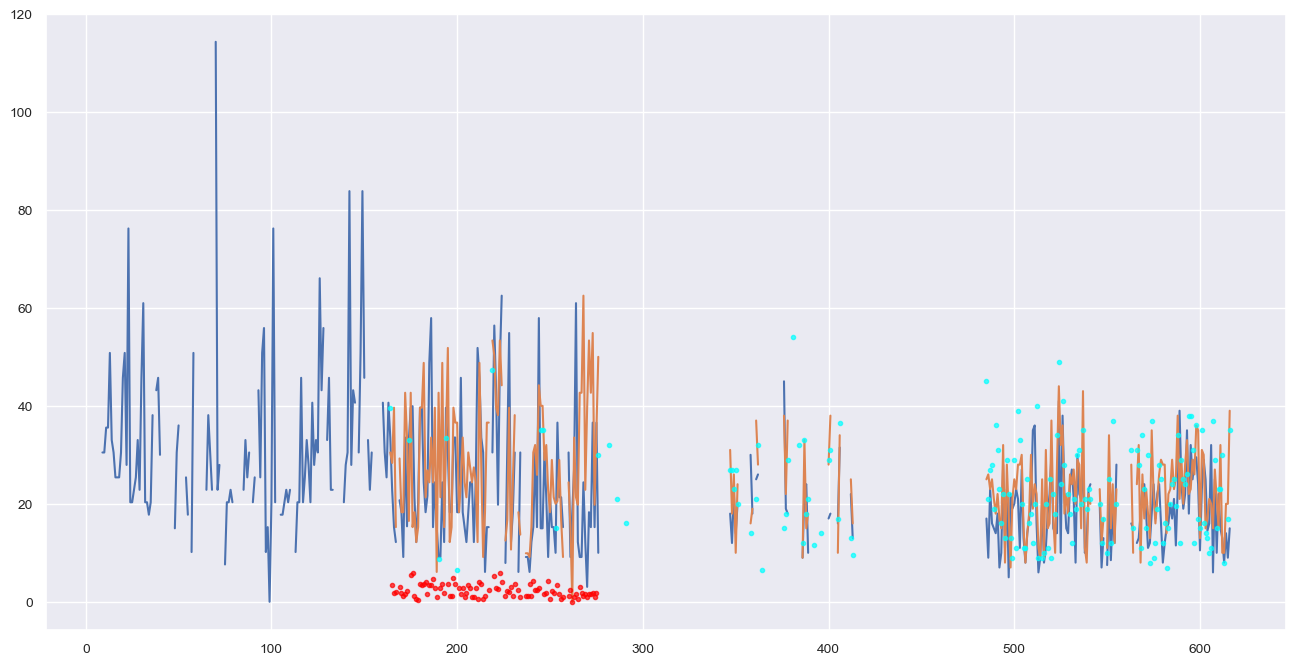 GitHub - dfo-gulf-science/EFishing-EDA